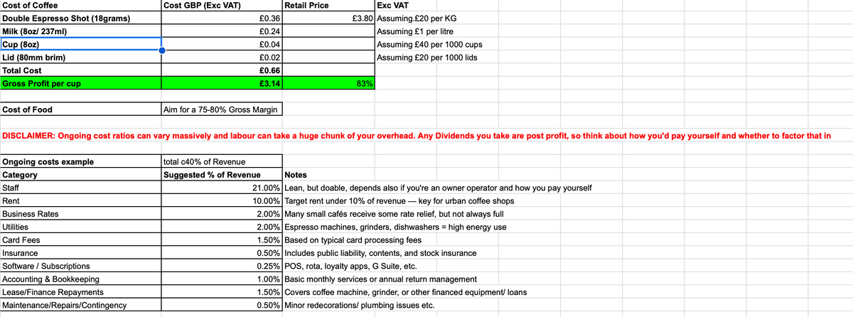 COFFEE SHOP Profitability Calculator (Editable Excel Spreadsheet ...